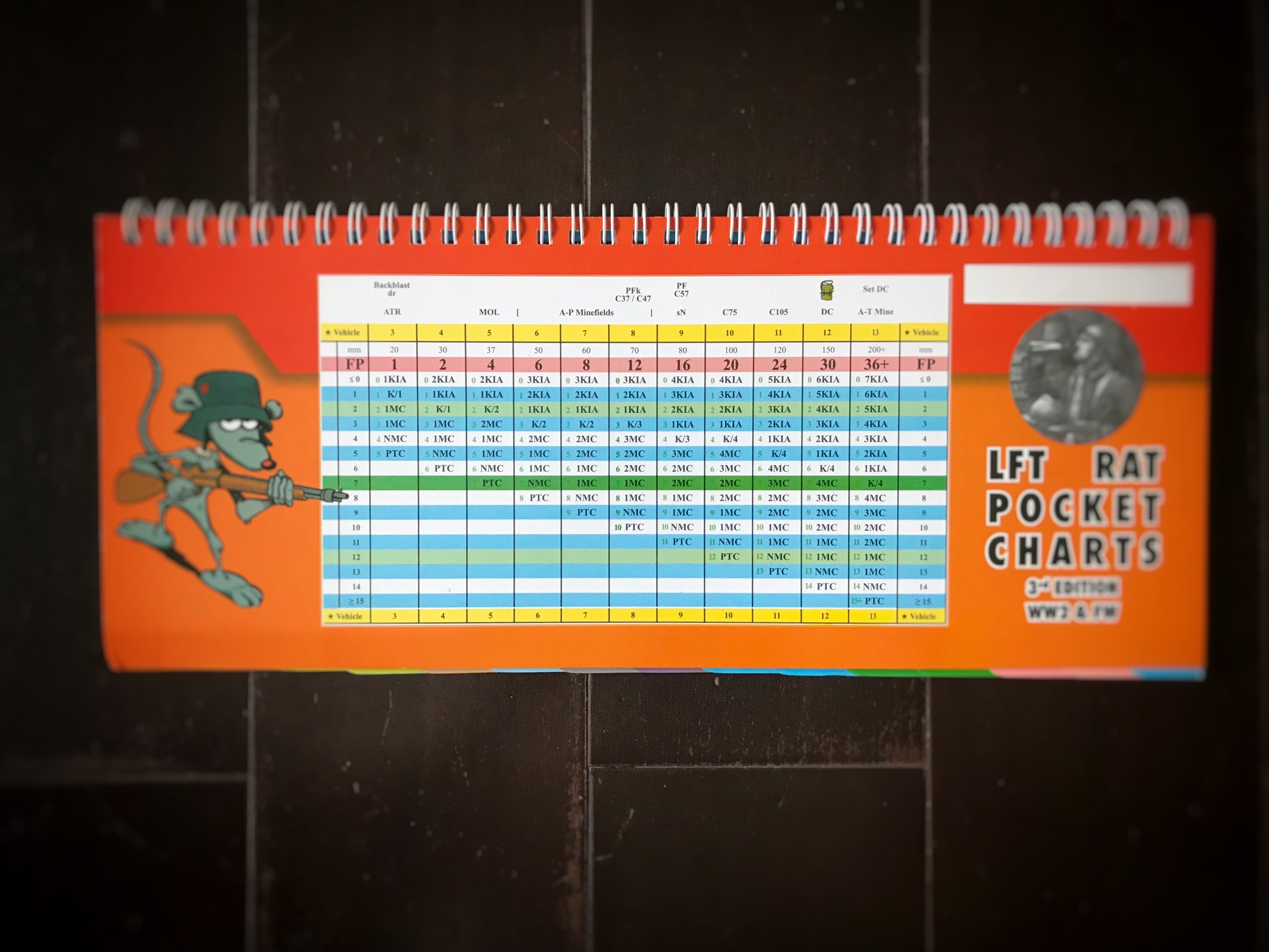 LFT Rat Pocket Charts 3rd Edition | Advanced Squad Leader AAR Blog ...